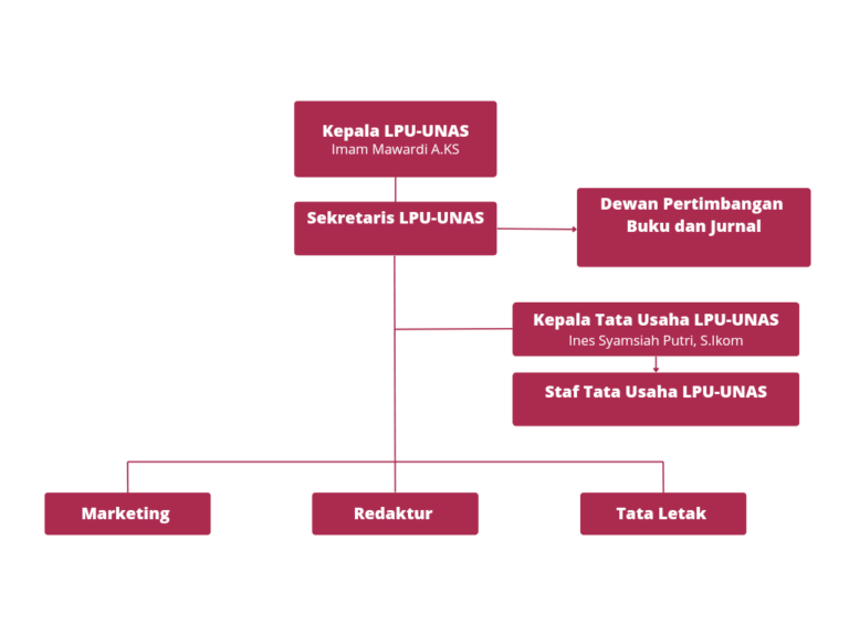 struktur – LPU UNAS